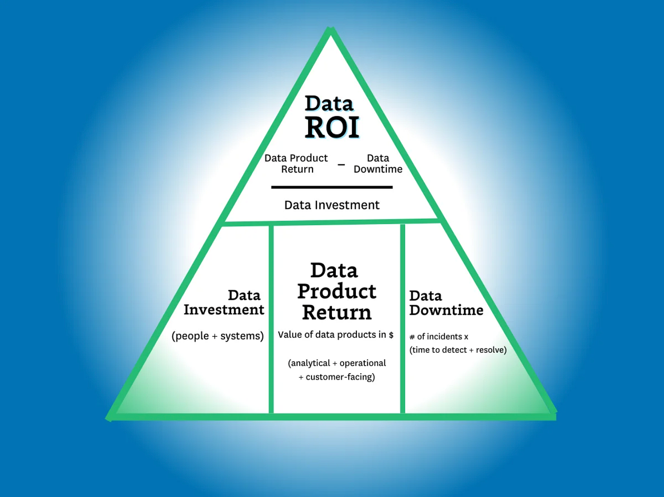 Why Data Is *Not* the New Oil and Data Marketplaces Have Failed Us | by Clemens Mewald | Towards ...