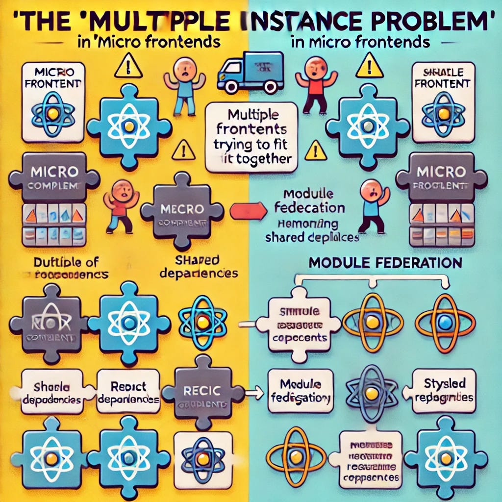 Mastering Micro Frontends: 9 Patterns Every Developer Should Know | by ... Mastering Micro Frontends: 9 Patterns Every Developer Should Know | by ...