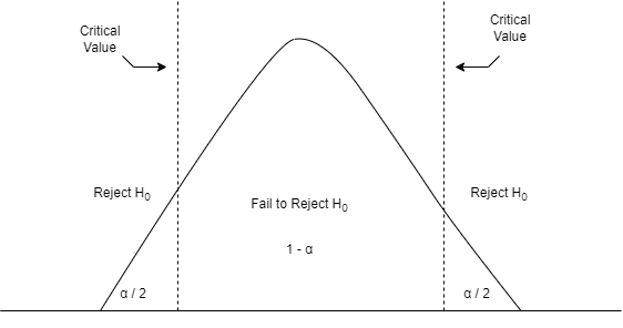 The Dutch National Flag Algorithm: Efficient Sorting in Three Categories | by Jyotsna | Medium