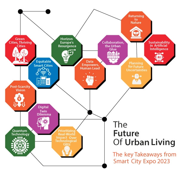 The Role of Intelligent Transport System in Sustainable Smart City ...