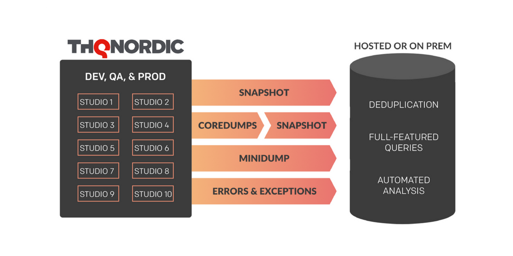 Error Monitoring and Crash Reporting 101 | by Sherwin John | Medium