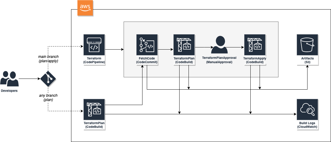 API Gateway for simple WebApps with Lambda-based (BA) custom authorizer ...