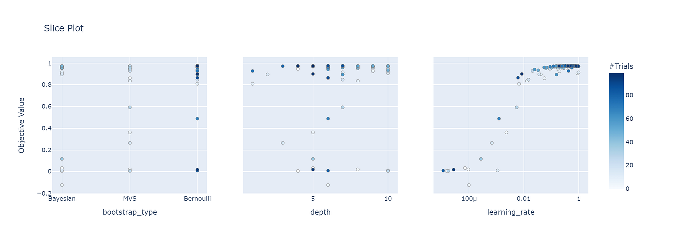 Generating Synthetic Multivariate Data with Copulas | by Zachary Warnes | Towards Data Science
