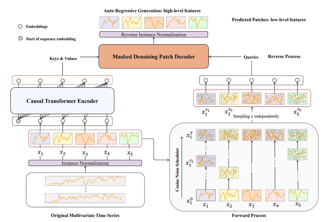 Softs Efficient Multivariate Time Series Forecasting With Series Core Fusion By Reza