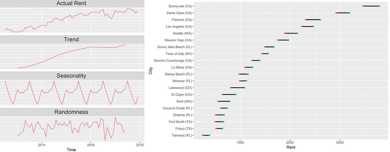 How to build up your muscle memory for Data Science with Python | by ...