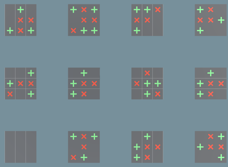 Understanding Ppo Plots In Tensorboard By Aureliantactics