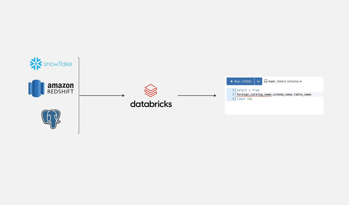Reading file with duplicate column names in PySpark (Databricks) | by ... Reading file with duplicate column names in PySpark (Databricks) | by ...