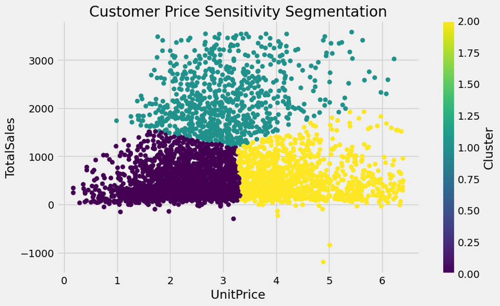 Understanding ARCH Models and Their Implications for Financial Market Analysis | by Cynthia ...