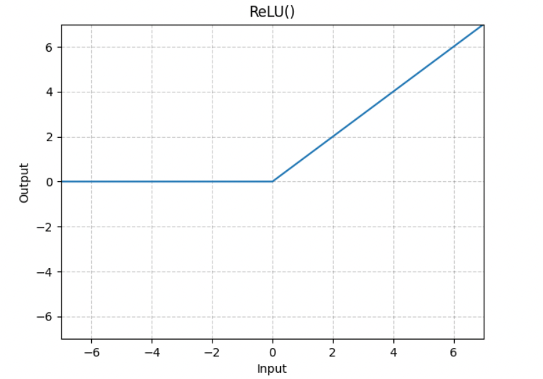 Ensembling Voting And Stacking When Creating Ml Models We Often Find… By Minh Duc Nguyen