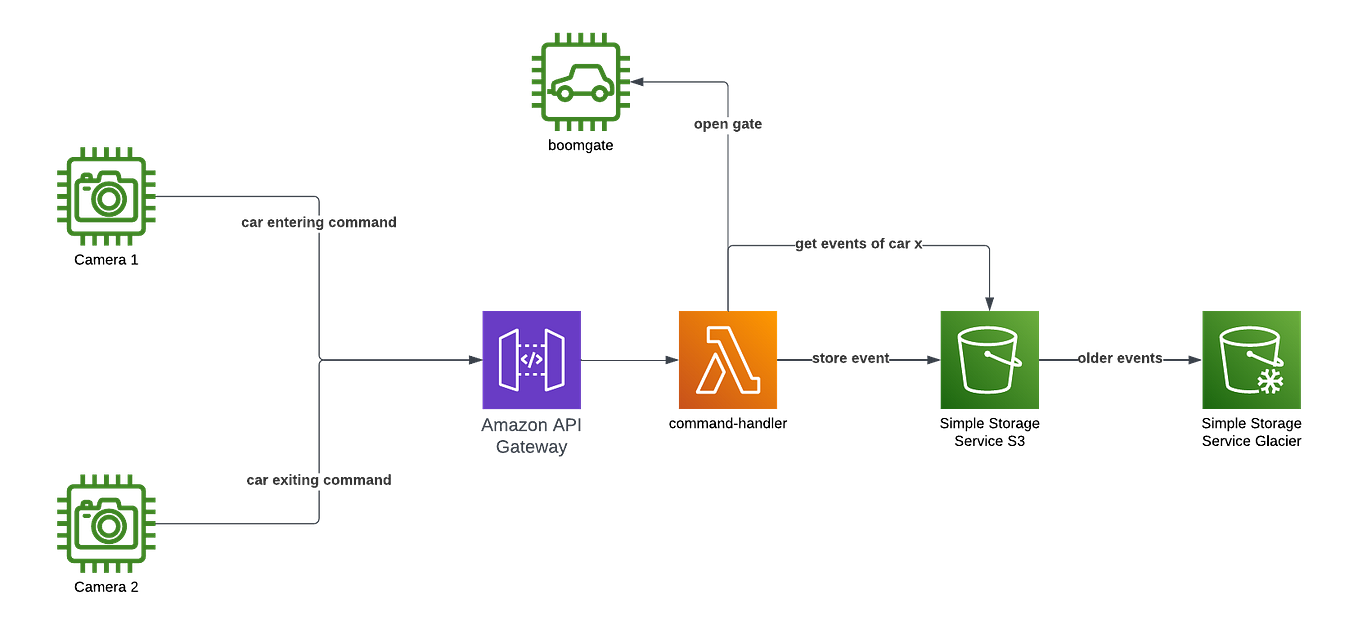 Introduction to Dev Containers. An introduction to Dev Containers in ...