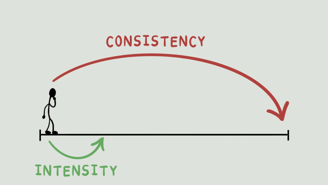 THE 3 ELEMENTS OF TRUST. As a leader, your aspiration is to… | by ...