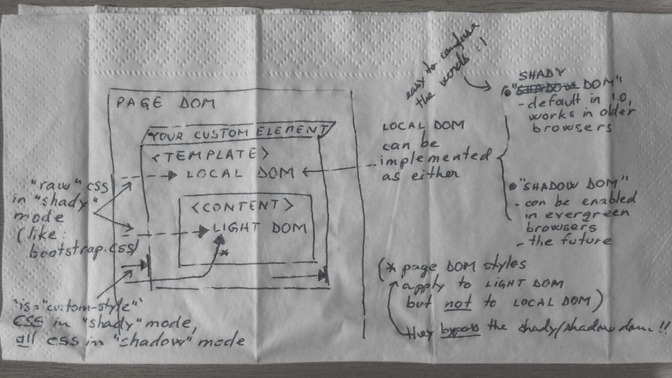 Grok Neural Networks And Backpropagation By Re Inventing Them — A Hackers Guide With Python Code