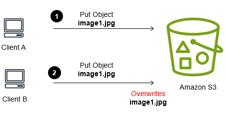 Cross account subdomain delegation with Amazon Route 53 | by Sapna Mandhare | Medium