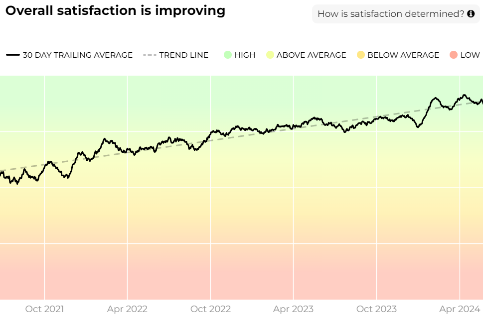 Inclusive Color Sequences for Data Viz in 6 Steps | by Cameron Calder | IBM Design | Medium