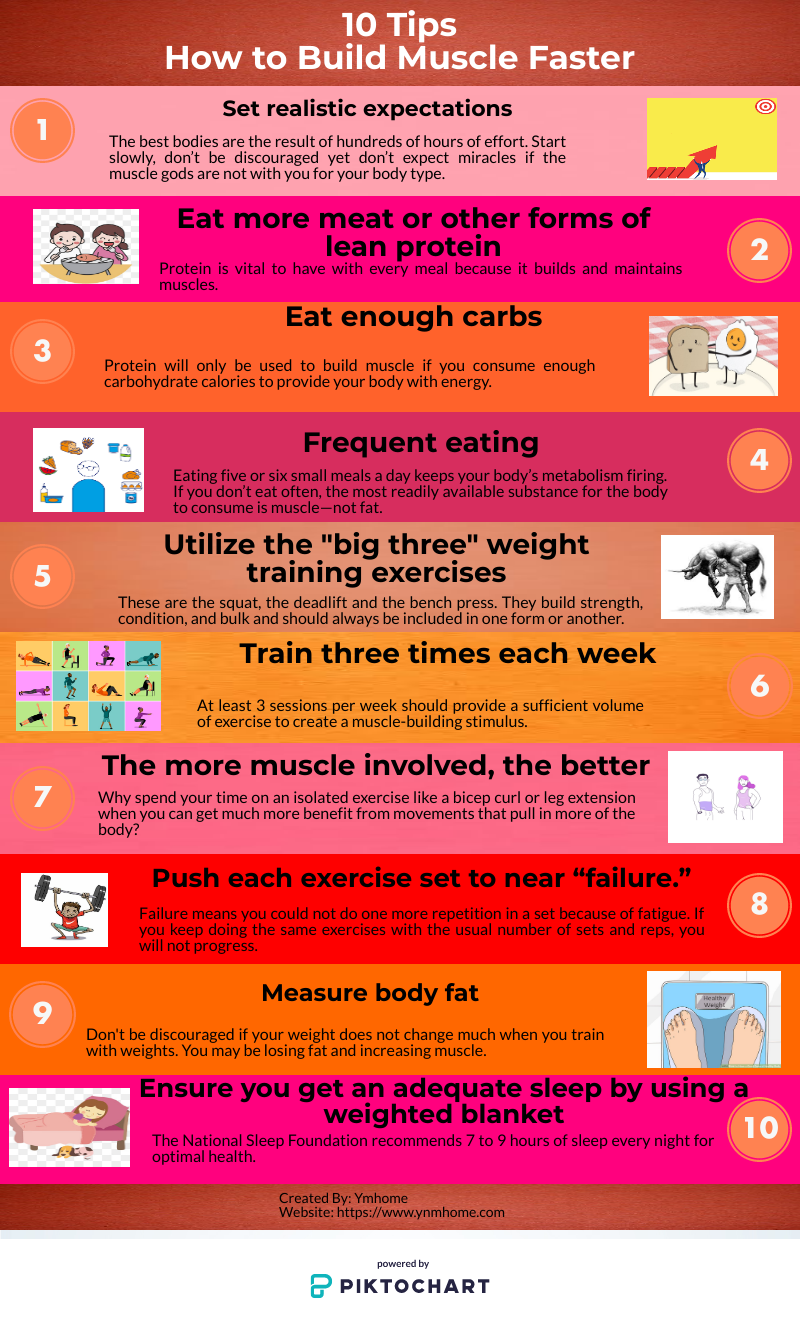 How To Deal With GERD: 10 Tips. GERD（gastroesophageal reflux… | by ...