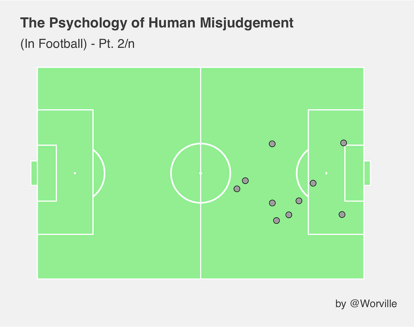 The Psychology of Human Misjudgement (In Football) — Pt. 3/ n | by Tom ...