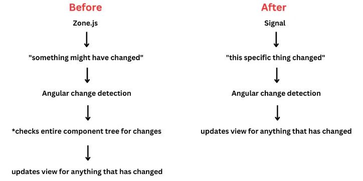 Jest Unit Testing for Angular UI. Unit testing is essential to ensure ... Jest Unit Testing for Angular UI. Unit testing is essential to ensure ...