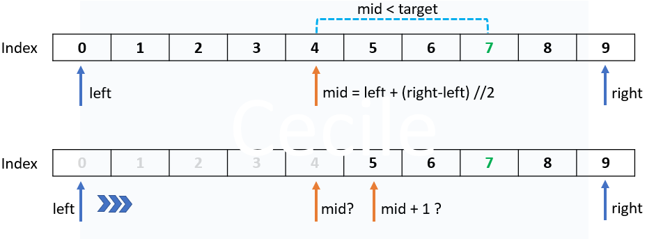 Eng Version Train Your Own Ssd Mobilenet Object Detection Model On Windows 10 By Cecile Liu