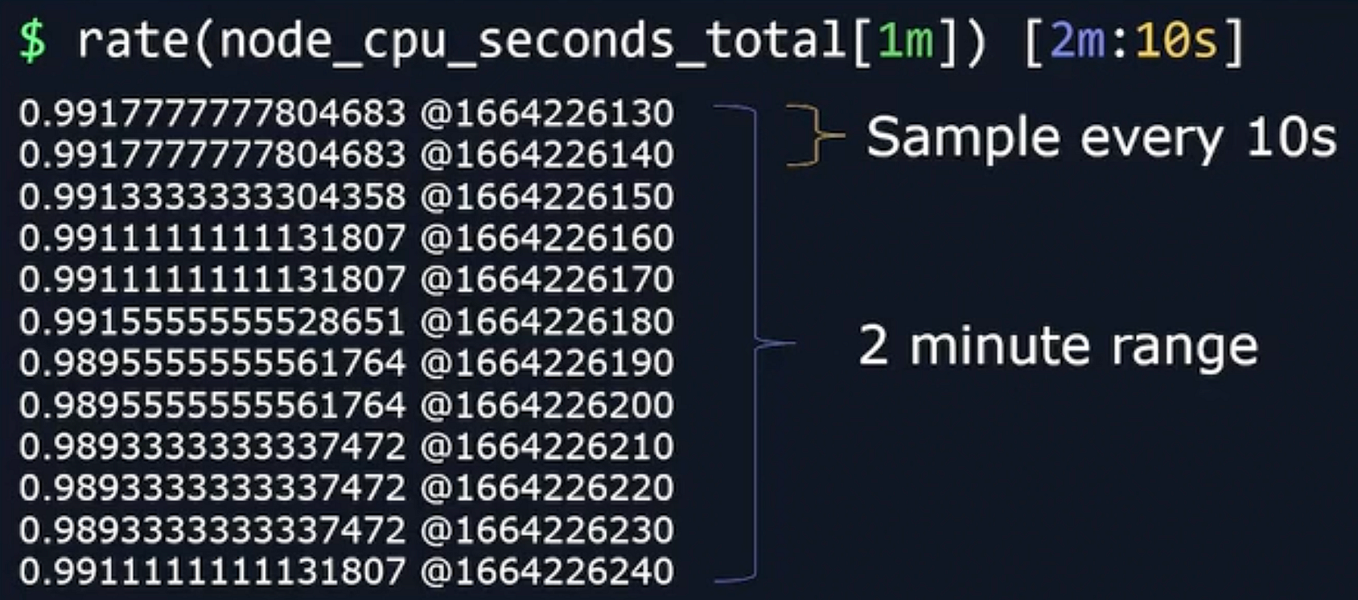 [Prometheus Practical Lab] How to create metrics with Go client API ...
