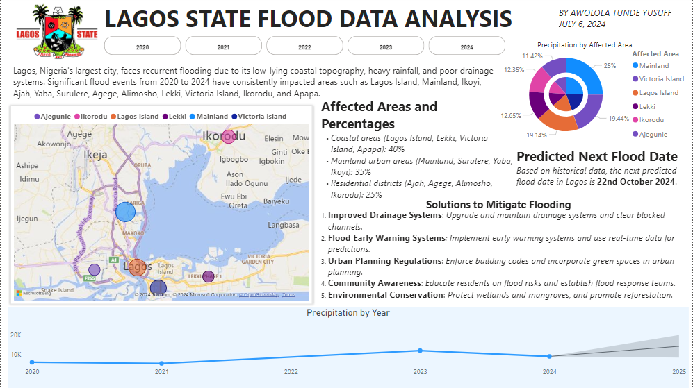 UNVEILING HR INSIGHTS: NAVIGATING THE DATA ODYSSEY FROM AGE RANGES ...