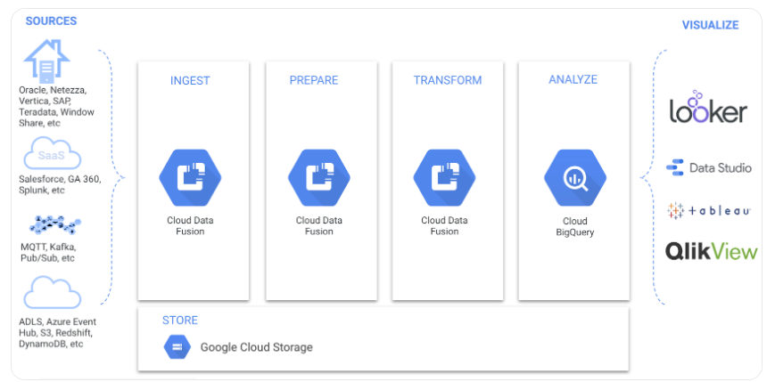 Google Cloud Compute Engine OS Login Setup | by Muhammed Celik | Medium