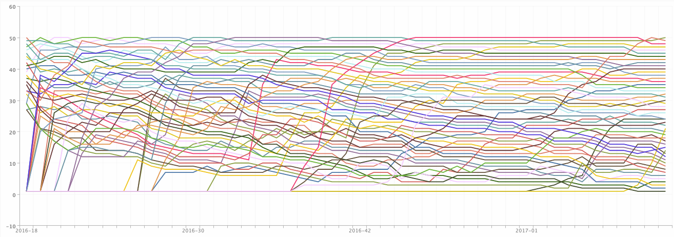 Use an updated_at Column in Your MySQL Table (and make it update automatically) | by Ben Garvey ...