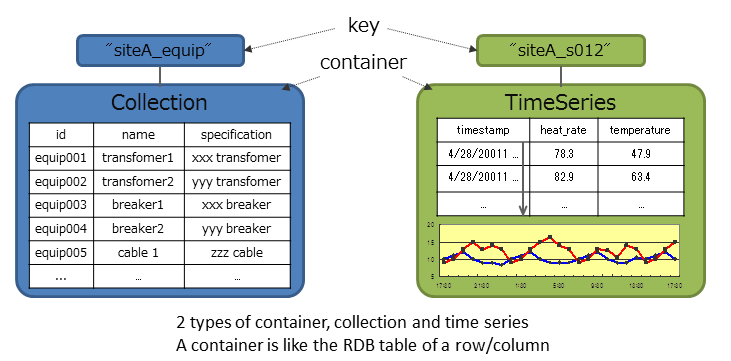 Time Series Database Comparison. Hello, | by Israel Imru | GridDB | Medium
