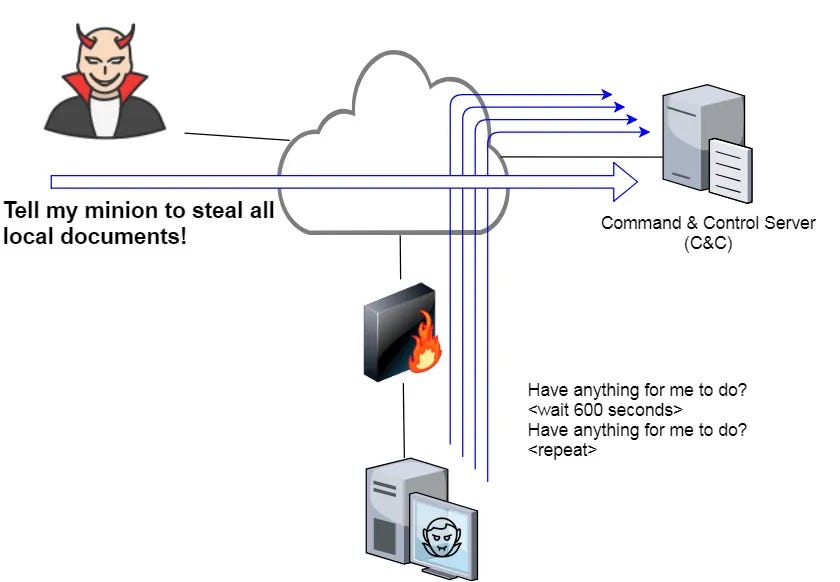 Detecting and Mitigating C2 Communications: Methods and Detection ...