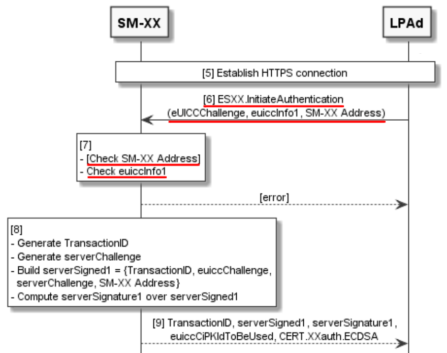 eSIM RSP SM-DP+ Profile Download and Installation Part 1: PrepareDownload | by Chris Mode51 | Medium