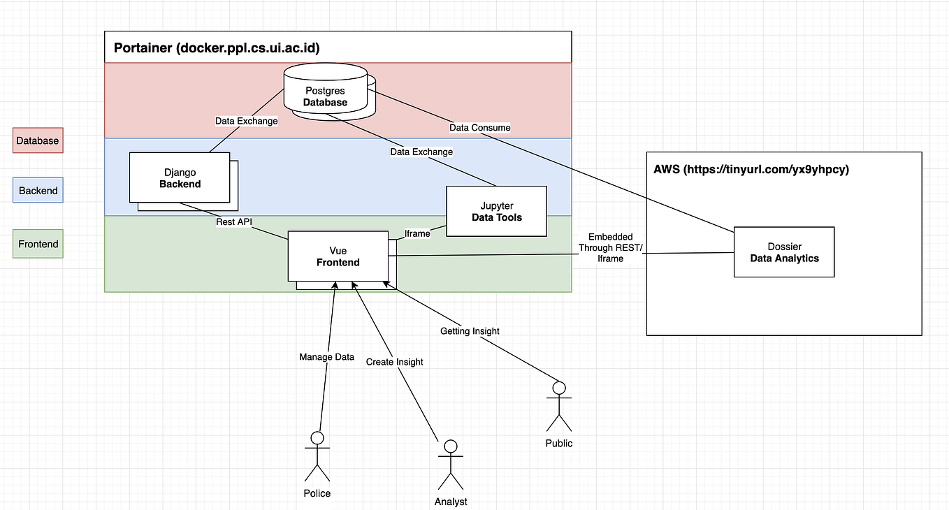 An Experience of Being a Quality Assurance (QA) | by Rani Sianipar | Medium
