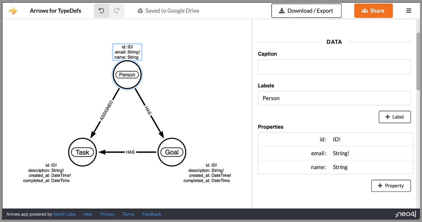 Uploading JSON data to Neo4j. My earlier Mock Data Generator project… | by Jason Koo | Medium