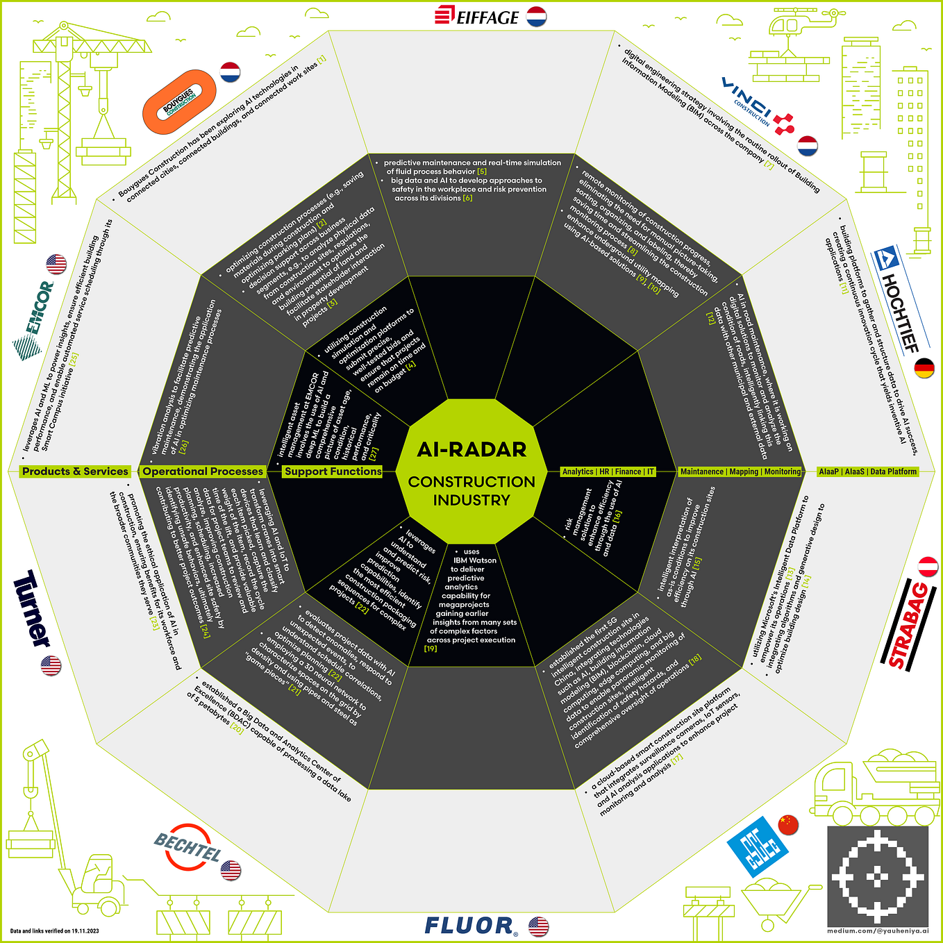 Visualizing the Q-Learning Algorithm | by Yauheniya.AI | Medium