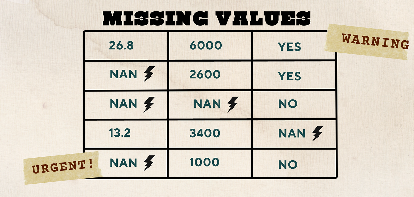 Data Cleaning Pipeline in Python Pandas: A Step-by-Step Tutorial | by ...