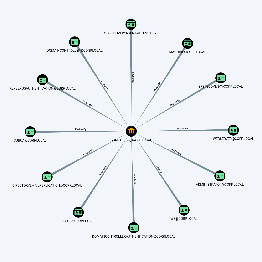 Pass-the-Challenge: Defeating Windows Defender Credential Guard | by Oliver Lyak | IFCR