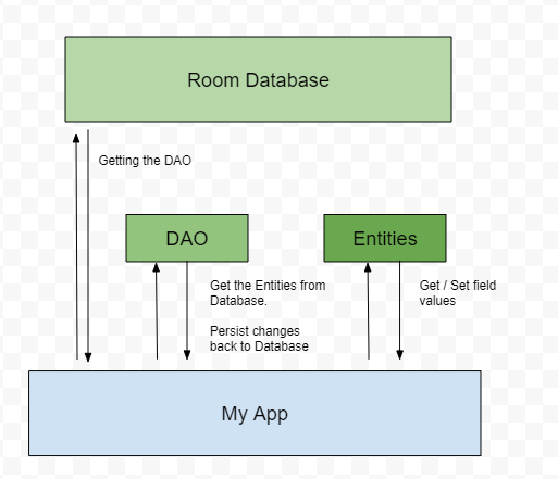 👨‍💻Android Compose: Create a simple MVVM project with basic four layers ...