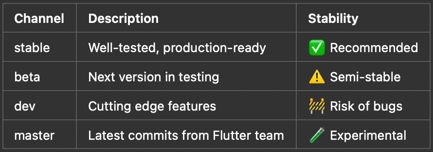 How to fix Execution failed for task ‘:app:checkDebugDuplicateClasses’. | by Ayoola Tosin | Medium