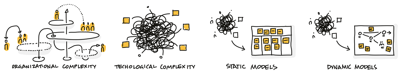 Agile transformation is a bad story and here is why | by Yuri ...