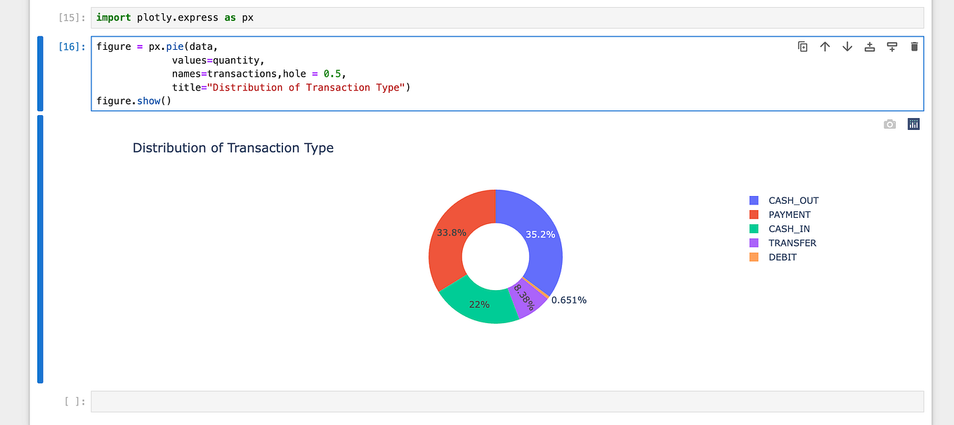 Aws Academy Data Engineering Capstone Project By Sai Kiran Adlluru Medium