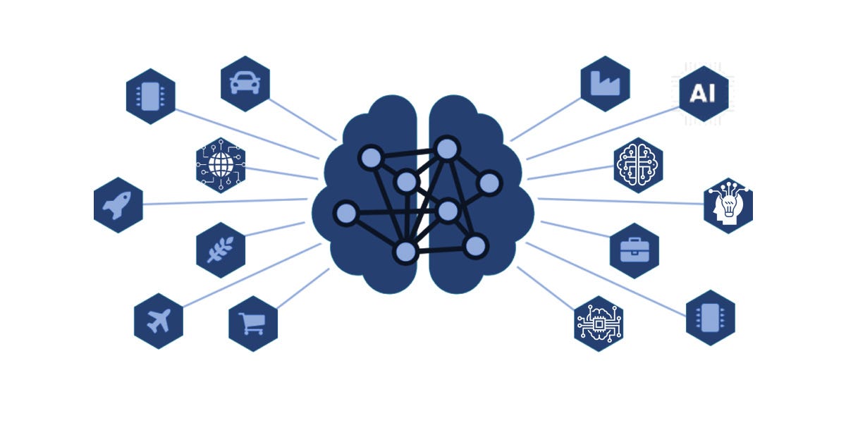 Calculus and Artificial Intelligence | by Rupika Nimbalkar | appengine ...