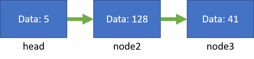 [Python] Numpy 中 linspace 函數的功用. Numpy 中的 linspace 函數可以在一定範圍內來均勻地撒點 ...