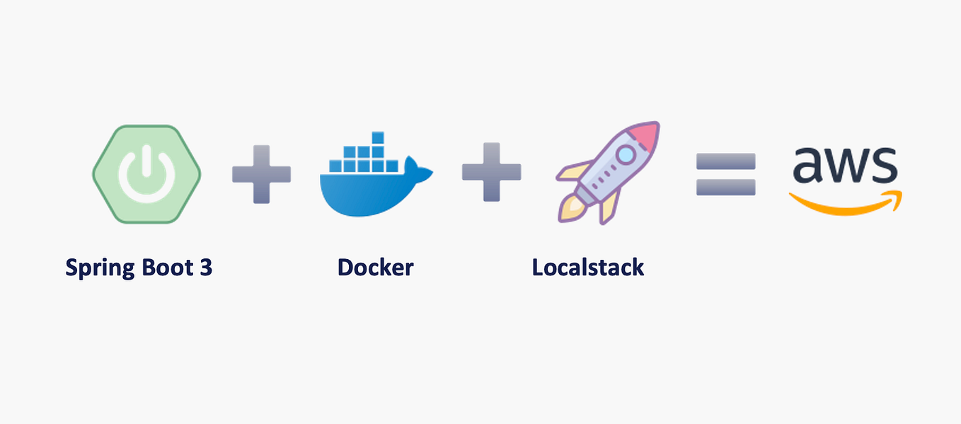 Integração com docker-compose no Spring Boot 3.1 | by Valdemar Júnior ...