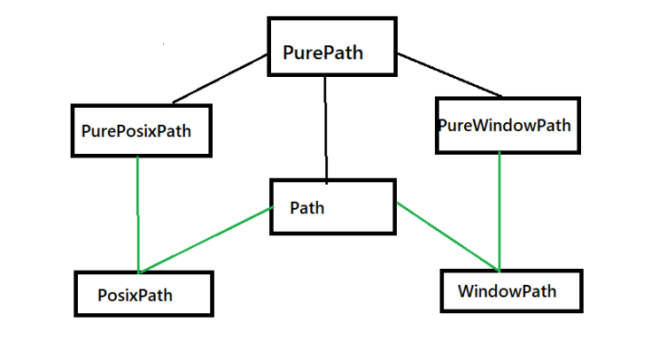 How To Extract Data Using Api Getting Data From The Internet Is Not A By Victor Jokanola