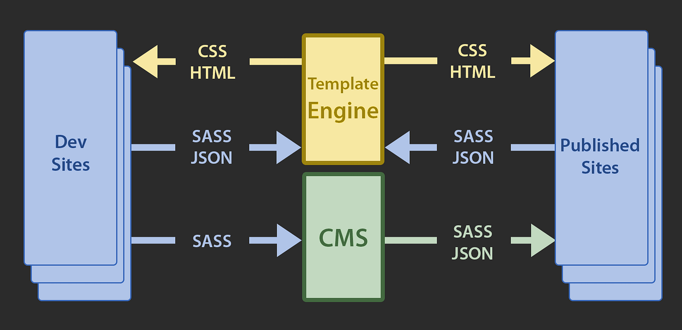 Links with Underlines as a Best Practice | by Raymond Schwartz | Vassar ...