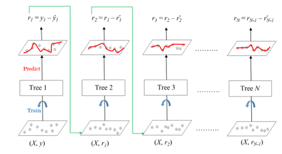 Feature Engineering for Machine Learning: A step by step Guide(Part 1) | by Elakiya Sekar ...