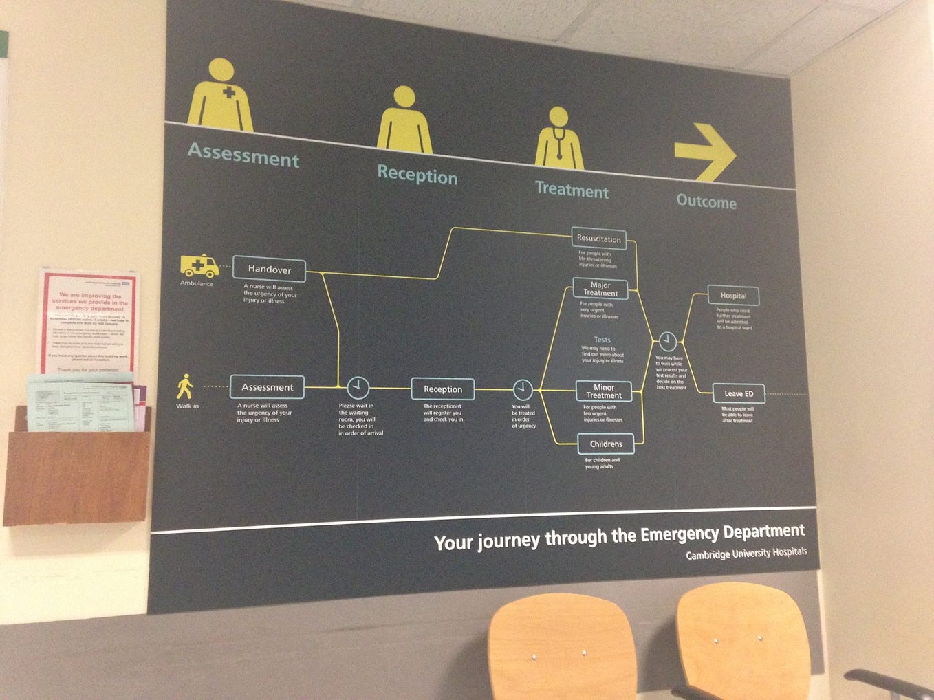 “The Business Tree model” — Dependencies, Interdependencies and ...