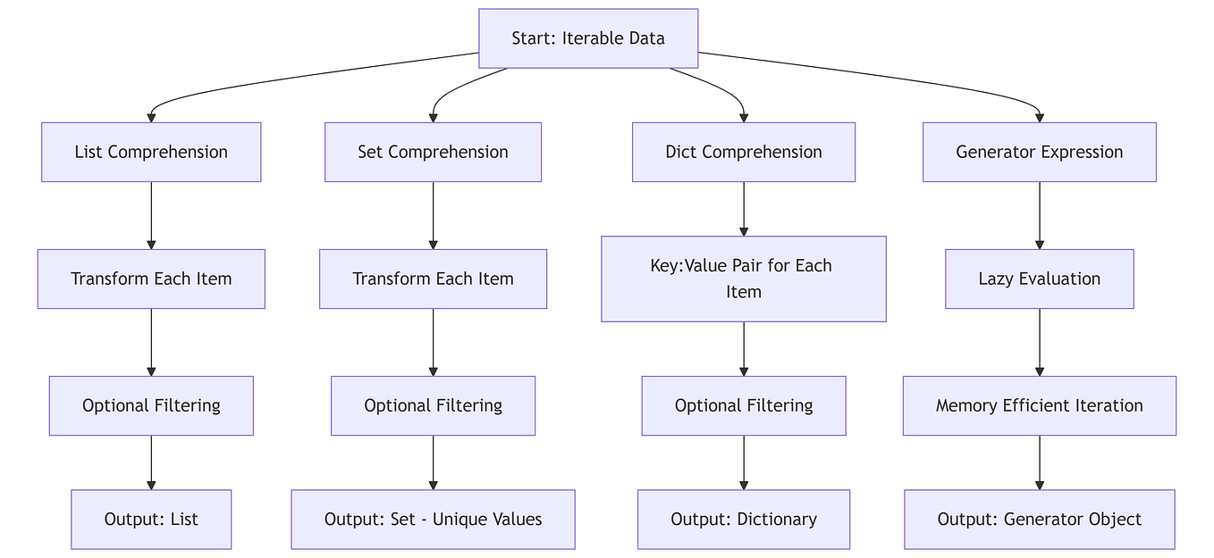 Complete Guide to Deploying Django Applications on DigitalOcean | by ...