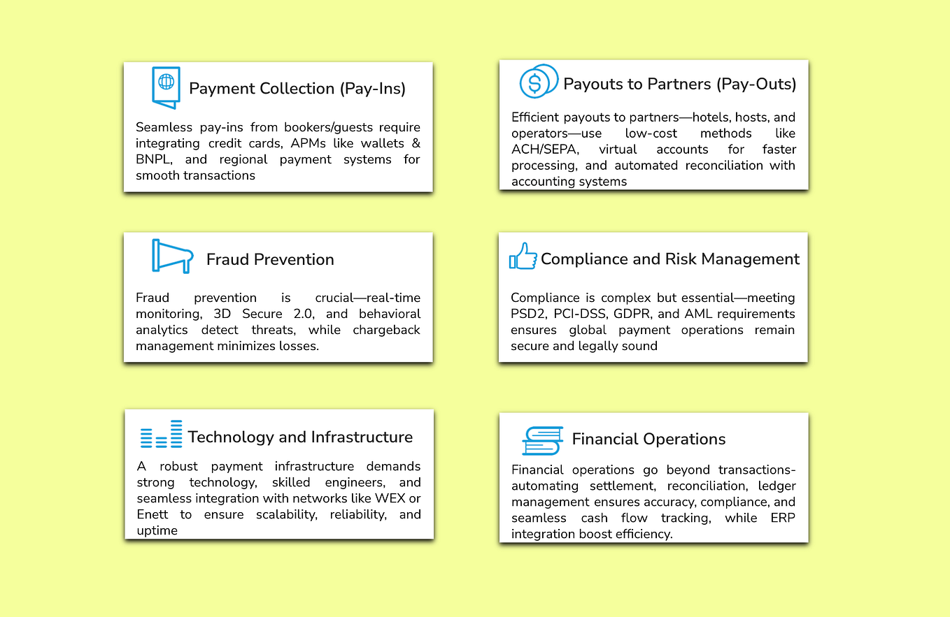 Payment Routing: Why It Matters for Product Managers in the Payments ...