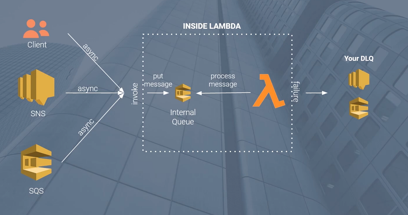 Creating a CI/CD Pipeline for Java Applications on AWS | by LW | Medium