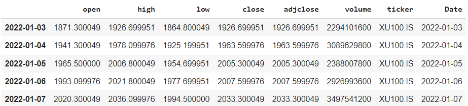 Monte Carlo Simulations for Stock Price Predictions [Python] | by Elias ...