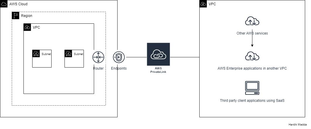 Credentials configuration in Jenkins | by Hardik Madda | Medium